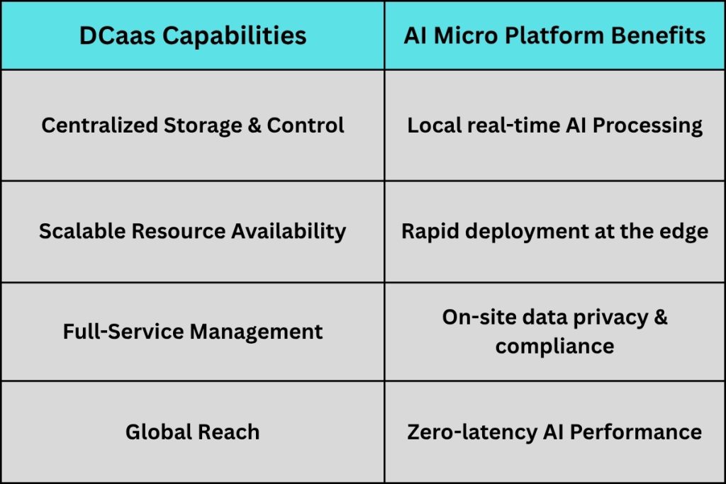NPod | Blog Top 1 Data Center as a Service (DCaaS) AI Micro Platforms