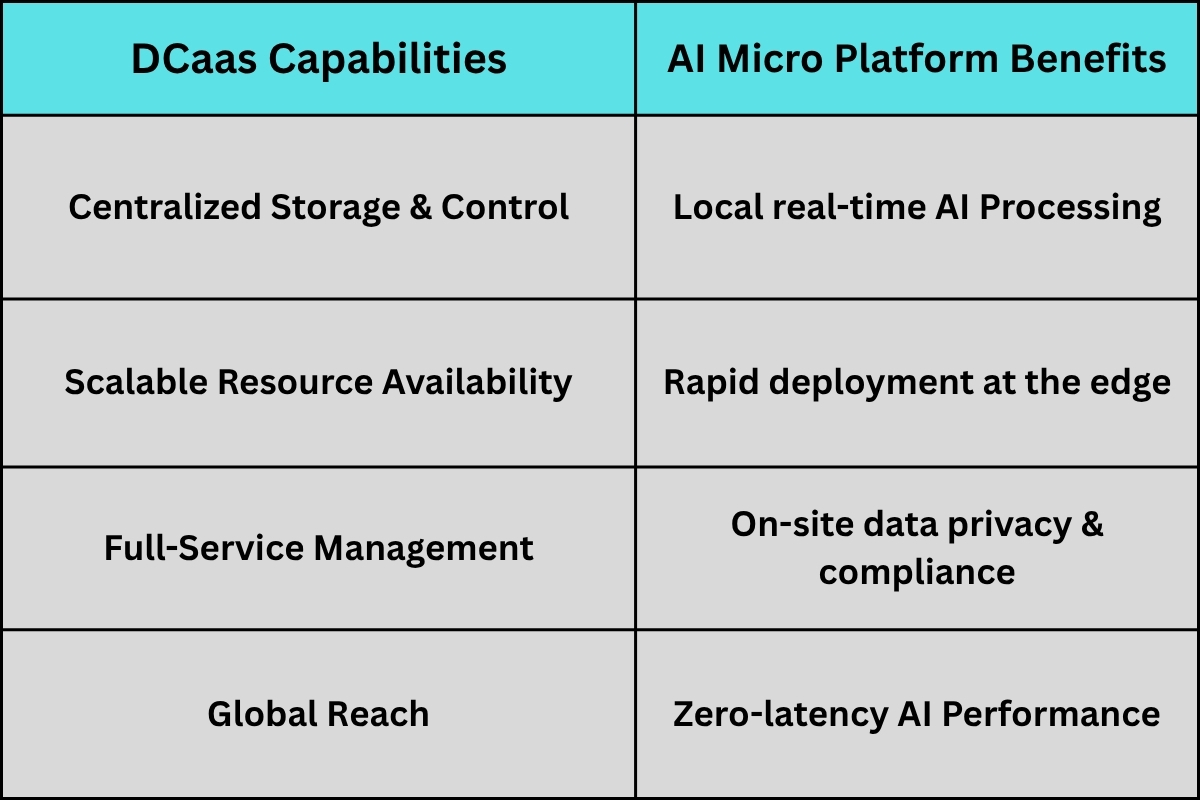 NPod | Blog Top 1 Data Center as a Service (DCaaS) AI Micro Platforms